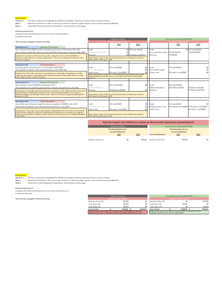 Cash vs. Accrual Accounting Explained | PDF | Deferral | Income Statement