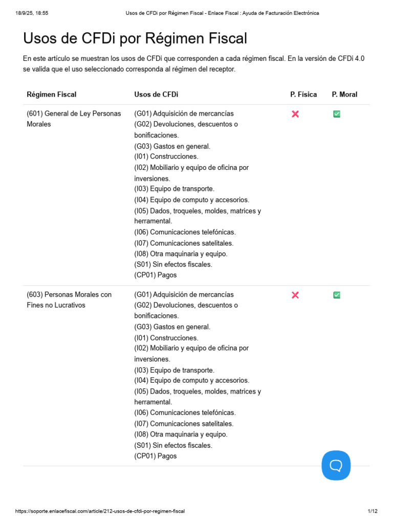 Usos de CFDi según Régimen Fiscal | PDF | Pensión | Distribución de ...