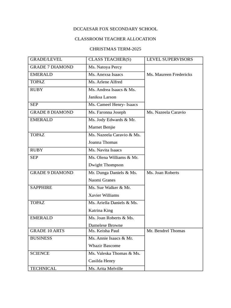 Teacher Allocation for DCCAESAR 2025 | PDF