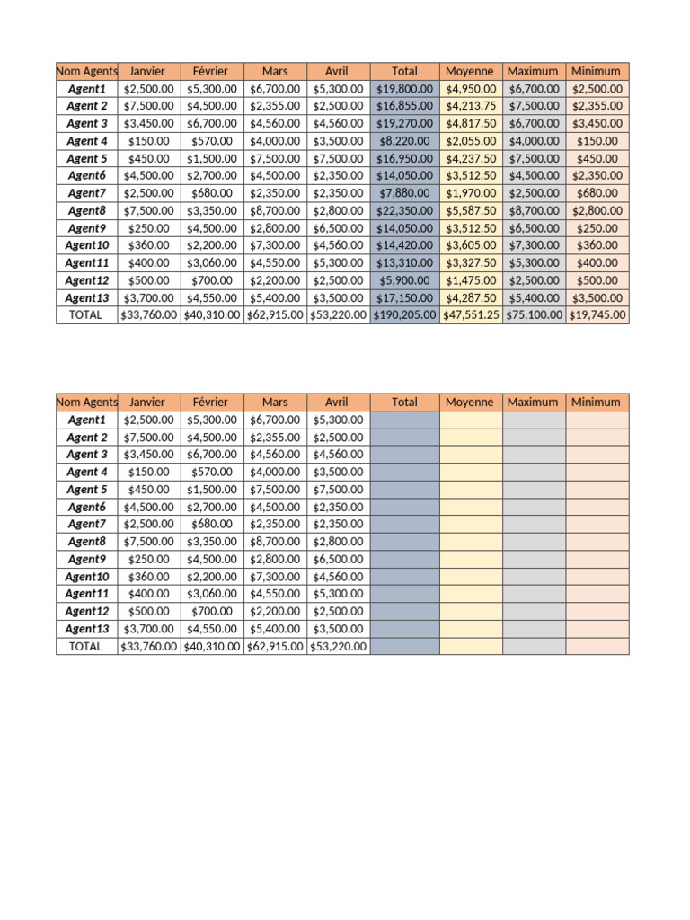 Exercice Rapport Tableau 1 | PDF