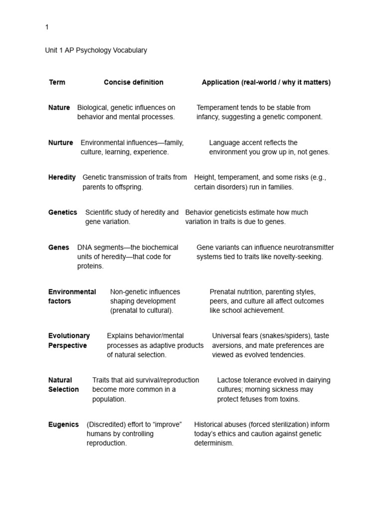 Unit 1 AP Psychology Vocabulary | PDF | Nervous System | Neuron