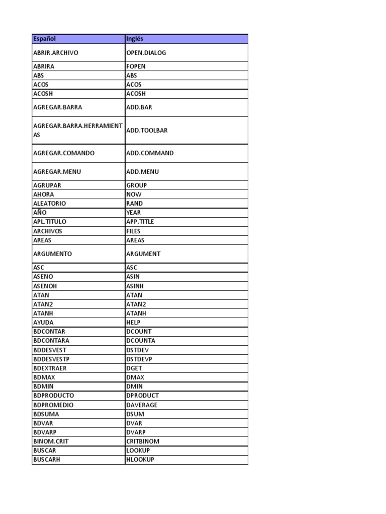 Comandos Excel Ingles Español | PDF