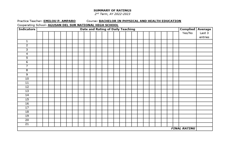 2022-2023 Teaching Ratings Summary | PDF