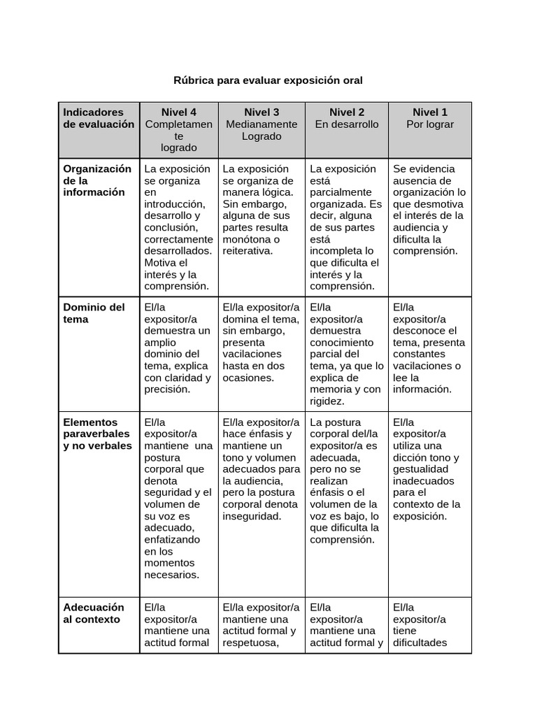 Rúbrica para Evaluar Exposiciones Orales | PDF | Cognición ...