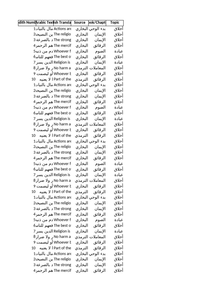 Hadith 100 Arabic English | PDF