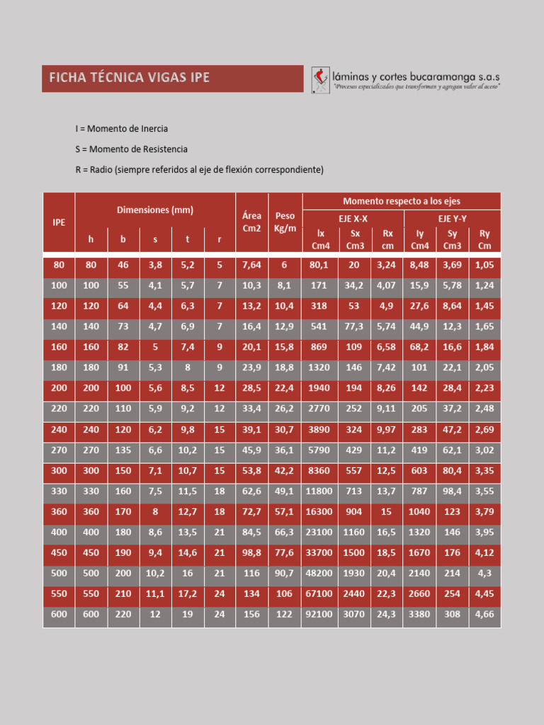 Ficha Vigas Ipe | PDF
