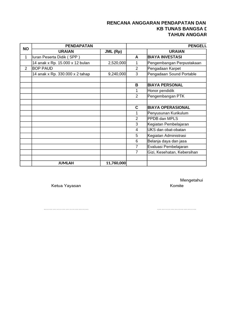 RAPBS Tahun 2025 | PDF