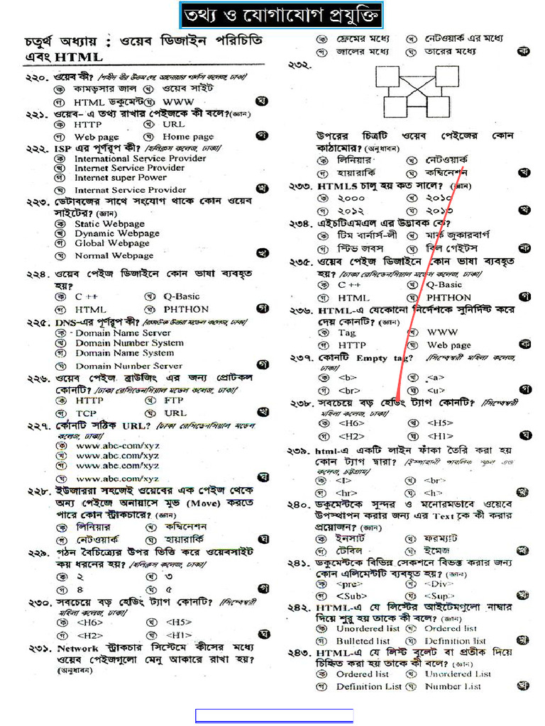 Introduction To Web Design and HTML HSC Ict MCQ Question With Answer | PDF