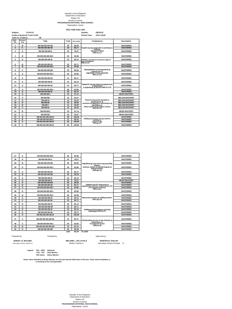 Item Analysis Autosaved 2ND QUARTER 2024 2025 | PDF | Southeast Asia | Philippines