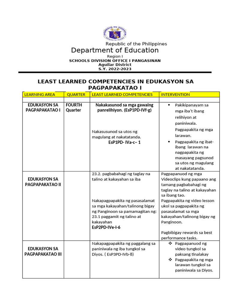 Aguilar District Least Mastered Competencies 4TH Quarter | PDF