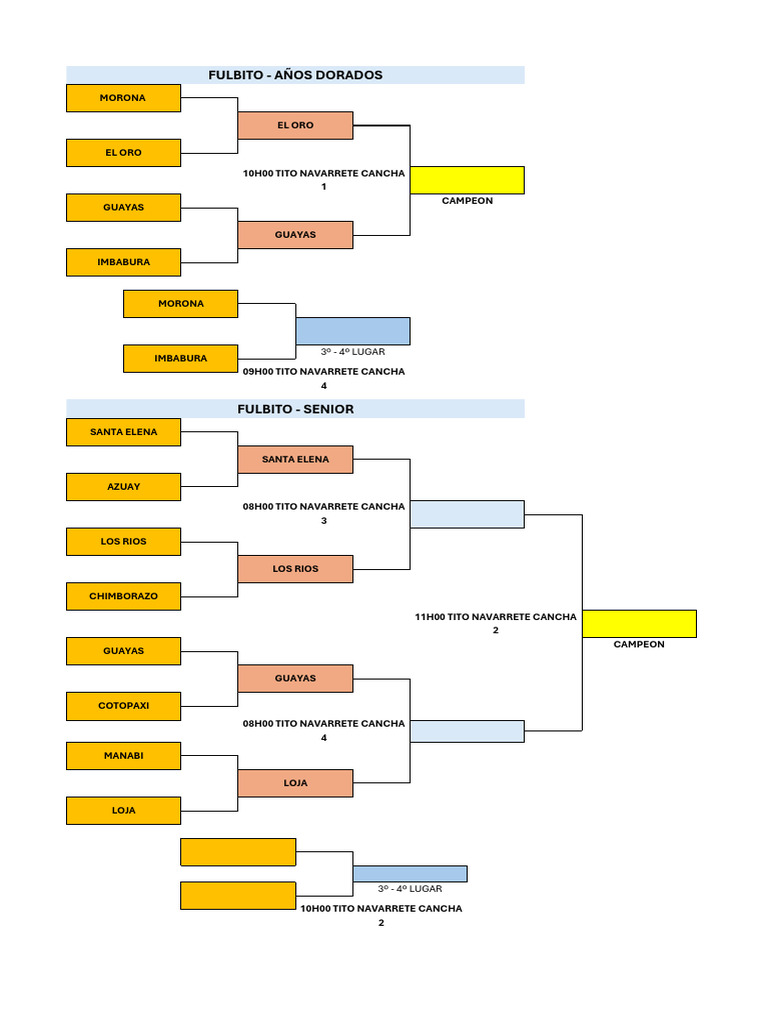 Resultados del Torneo Fulbito 2023 | PDF