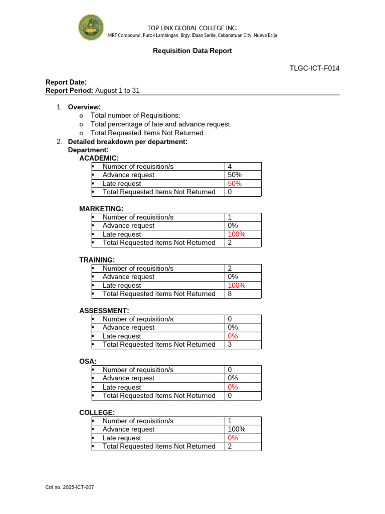 August Requisition Report for TLGC | PDF