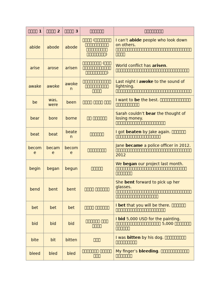 Revision Perfect Tenses | PDF