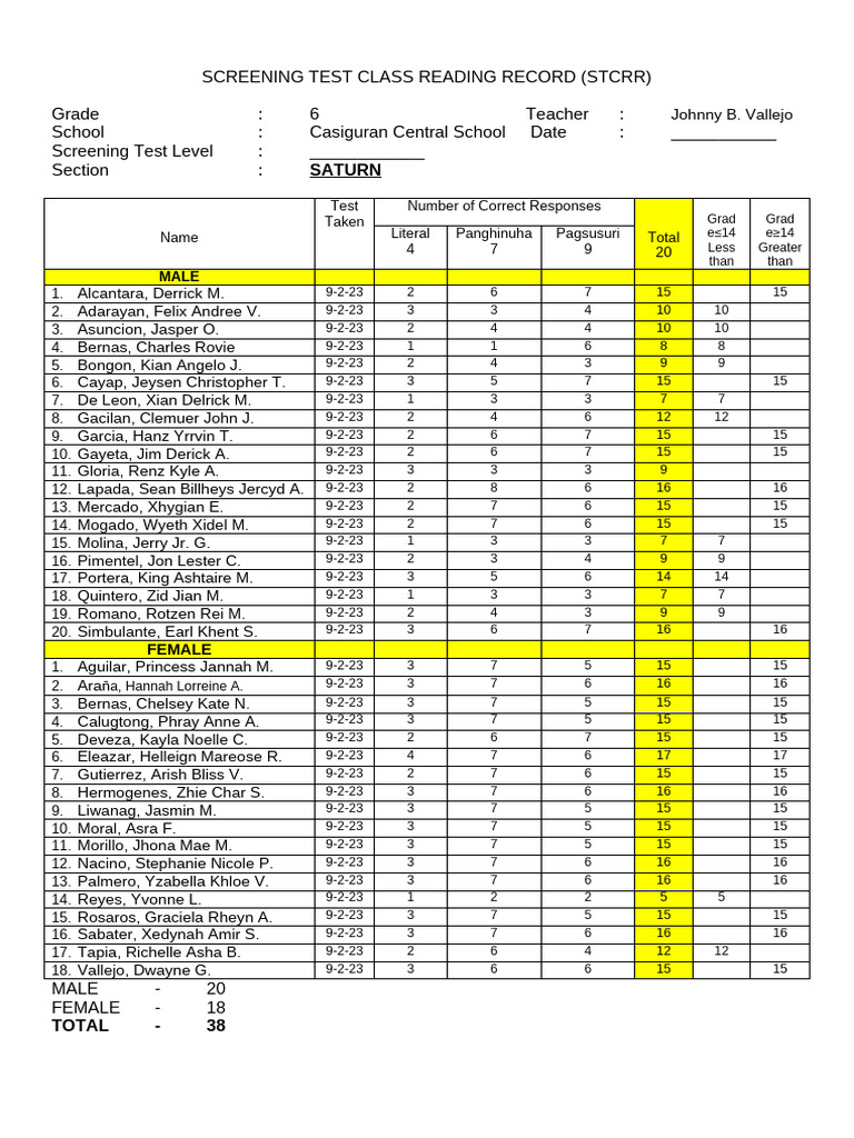 Screening Test Class Reading Record | PDF