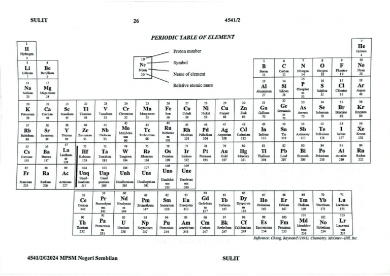 Periodic Table | PDF