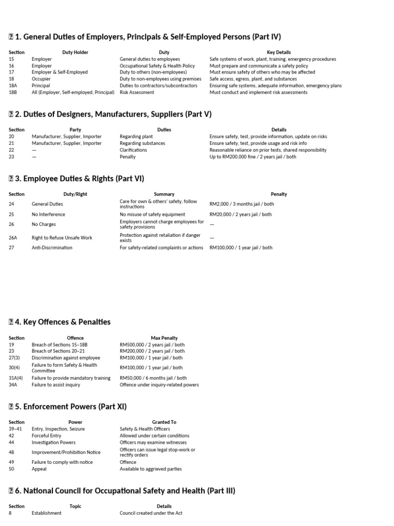 Occupational Safety Duties & Penalties Guide | PDF | Occupational ...