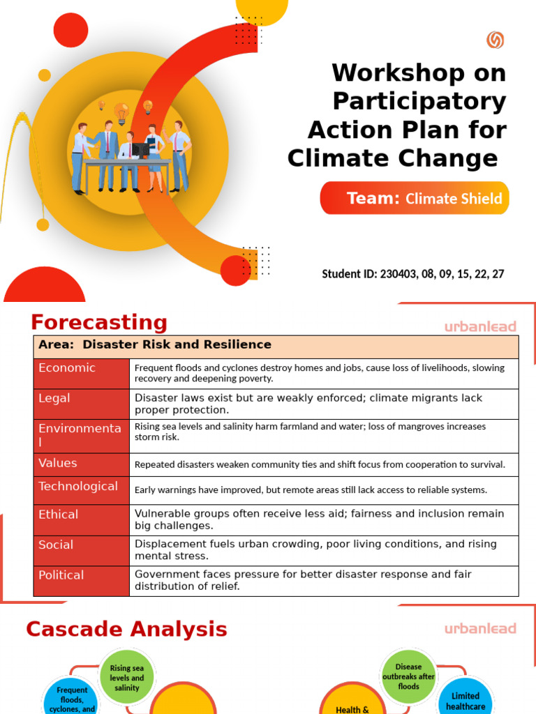 Climate Resilience Action Plan Workshop | PDF | Food Security | Climate ...