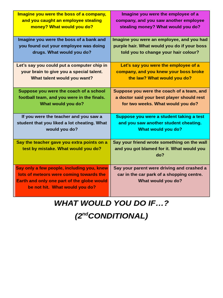 Hypothetical Situations (2nd Conditional) - Exercise | PDF
