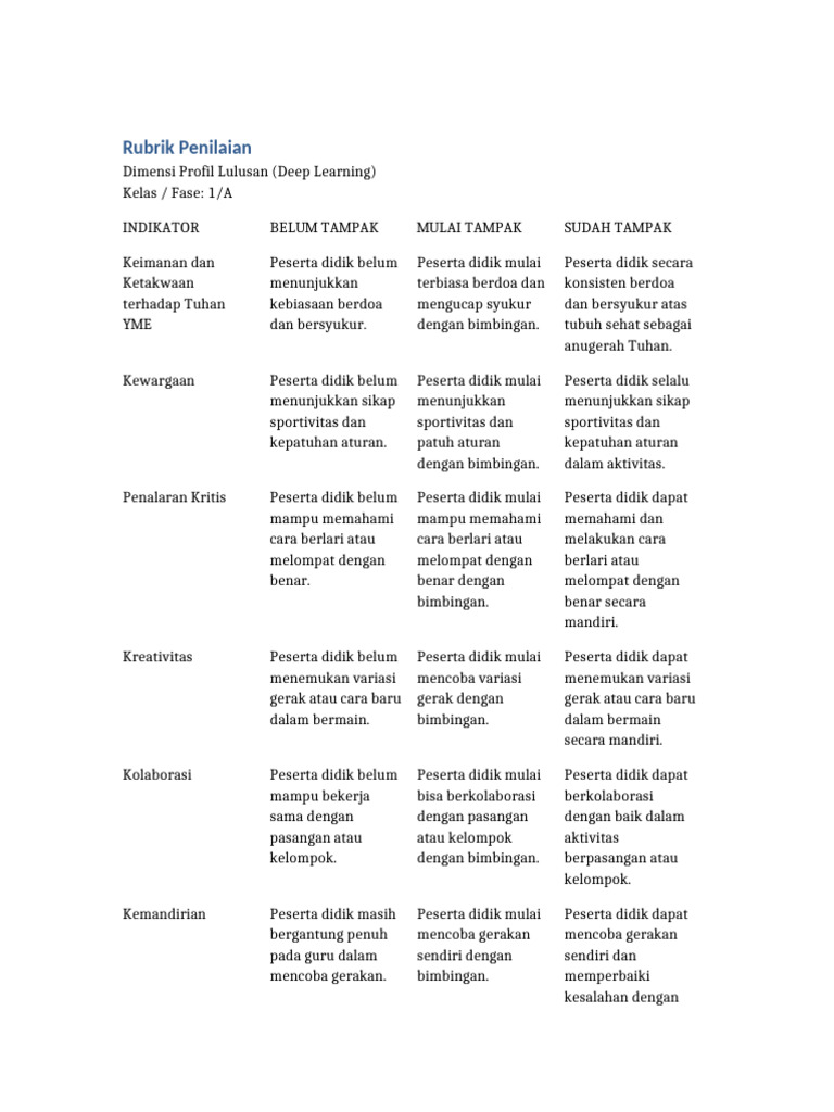Rubrik Penilaian Deep Learning SD | PDF