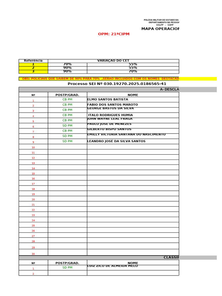 Desclassificação e Classificação CET PM BA | PDF