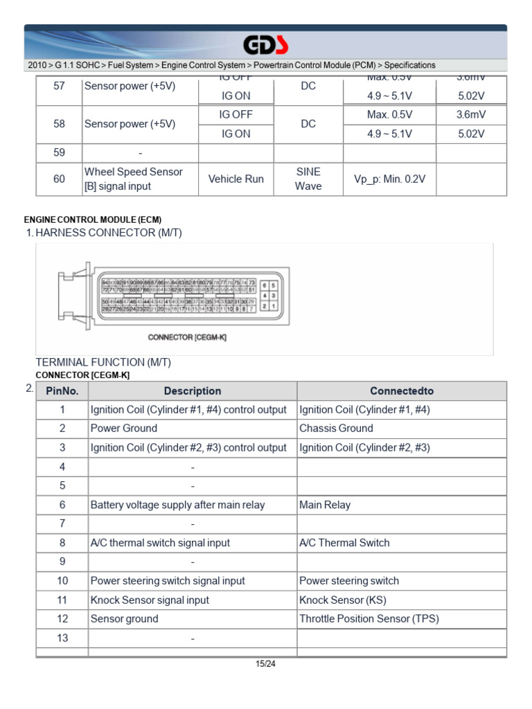 I 10 Pinout G4HG 1,1L LEYENDA DE PINES DE VEHICULO | PDF | Throttle ...