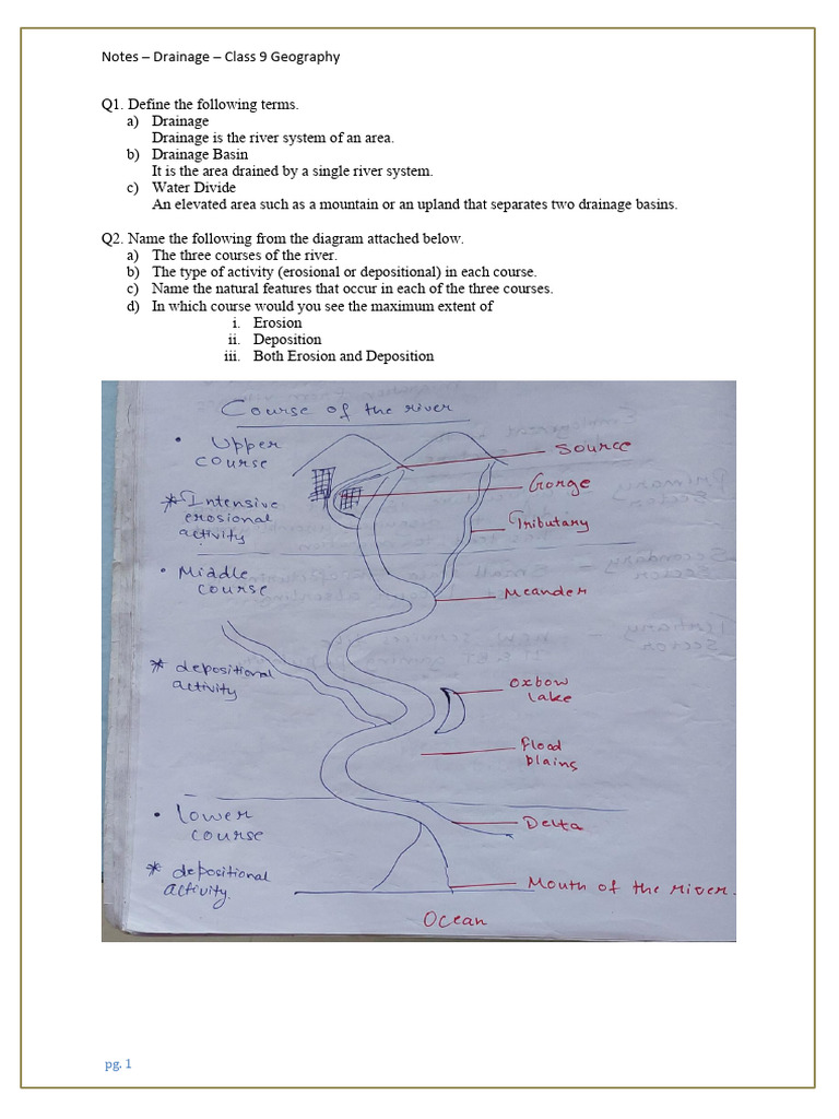 Class 9 CBSE - Geography - Notes - Drainage - Indian River Systems ...