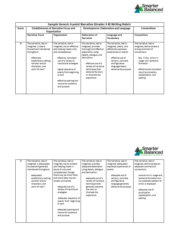 Chen, Vy C - Attachment: PDF: ELA SBA Narrative Only Rubric | PDF ...
