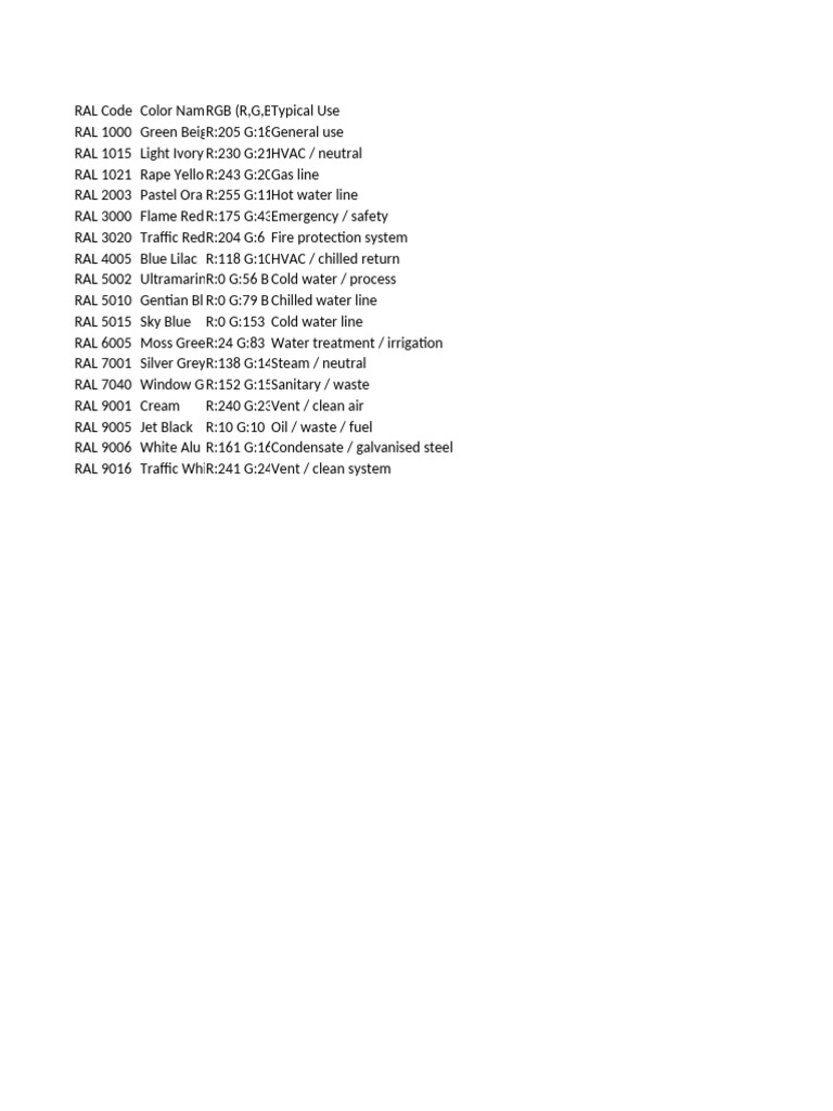 RAL Color Codes and Uses Guide | PDF