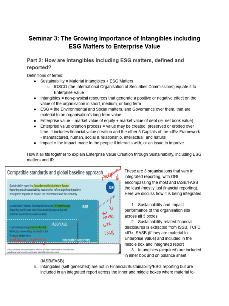The Growing Importance of Intangibles, Including ESG Matters To ...