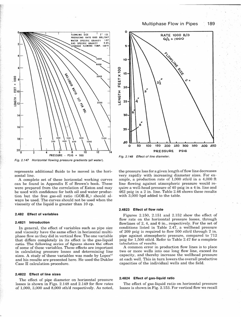 The Technology of Artificial Lift Methods - Kermit E. Brawn - H. Dale ...