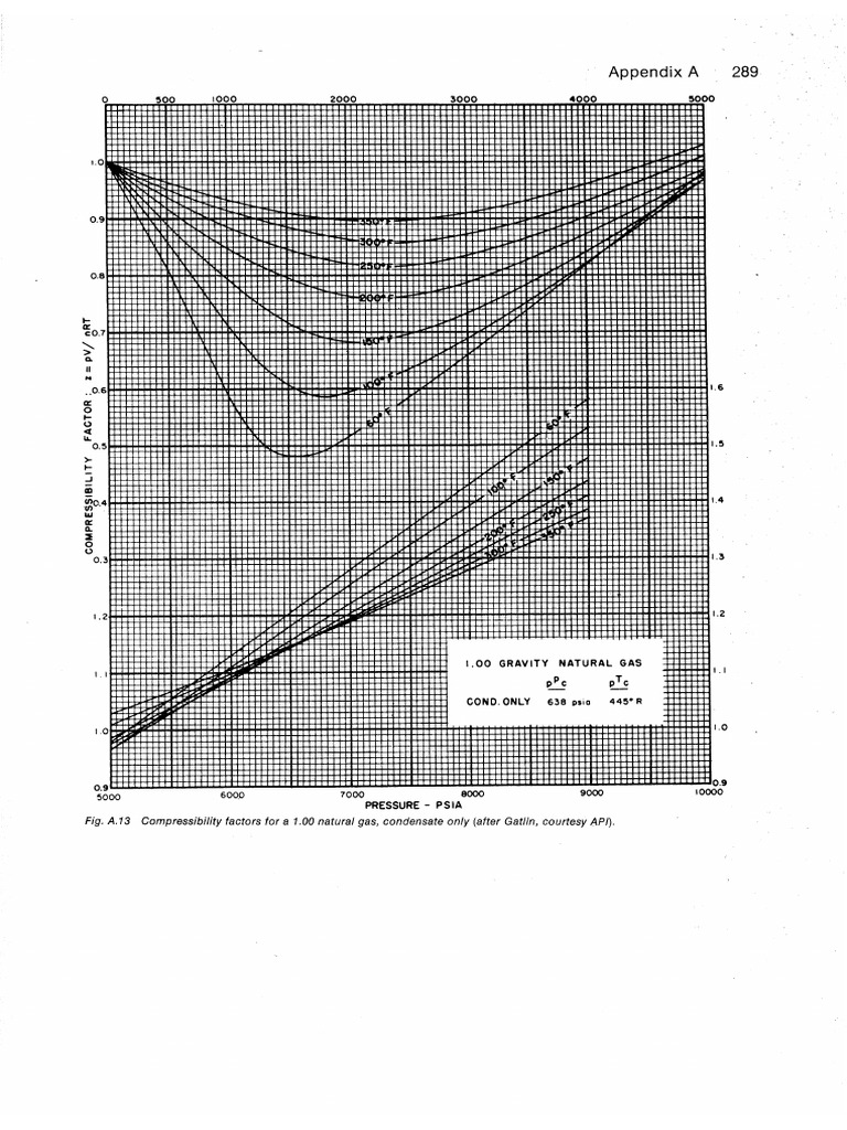 The Technology of Artificial Lift Methods - Kermit E. Brawn - H. Dale ...