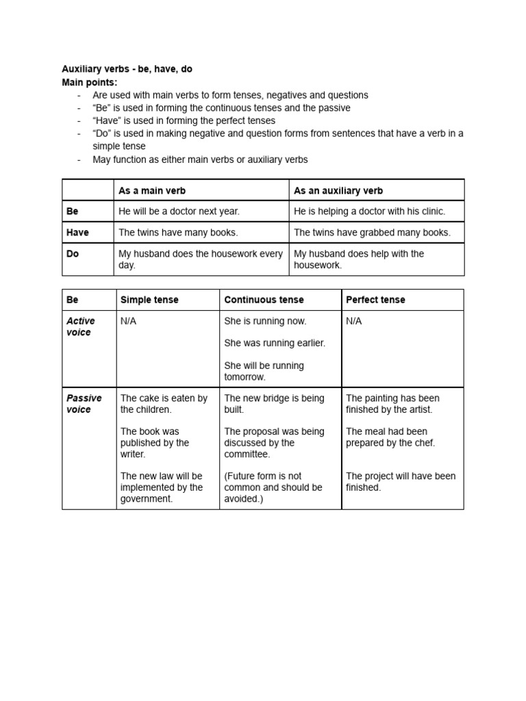Auxiliary Verbs - Be, Have, Do | PDF | Grammatical Tense | Perfect ...