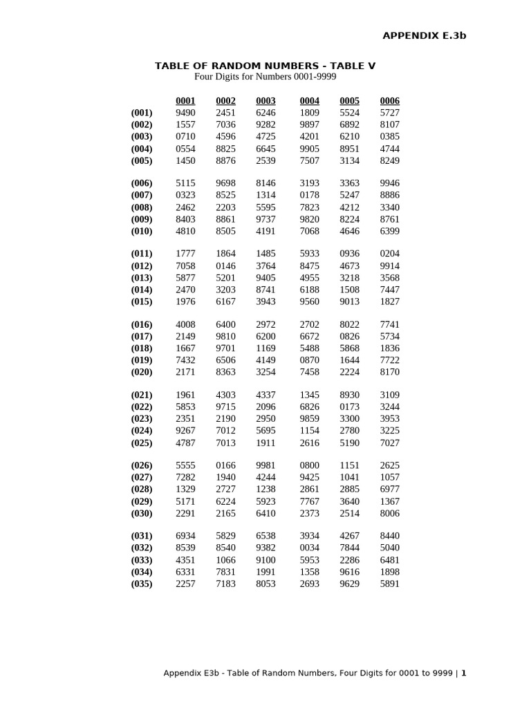 Appendix E3b - Random Numbers - 1 To 9999 | PDF