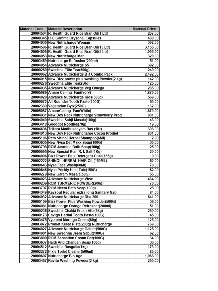 New Rate List 22.09.2025 | PDF