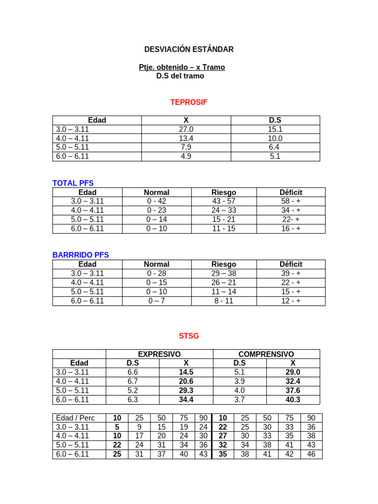 DS Test | PDF