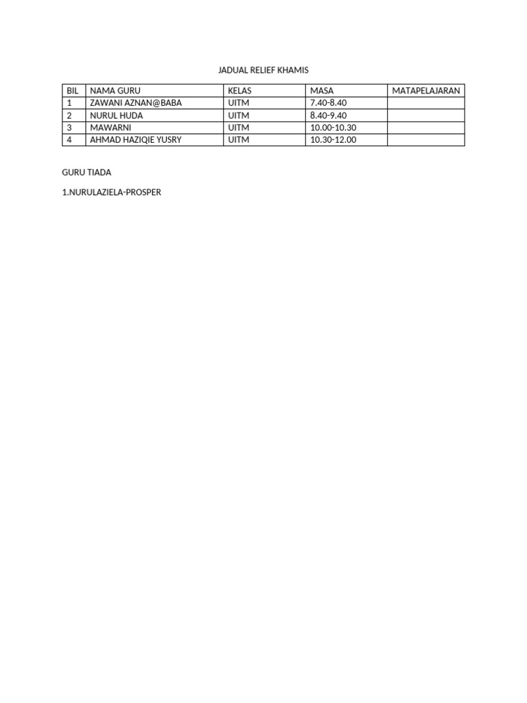 Jadual Relief Khamis | PDF