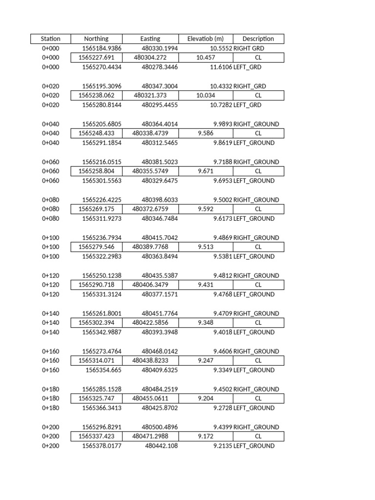 Main Canal Cross Section Data | PDF