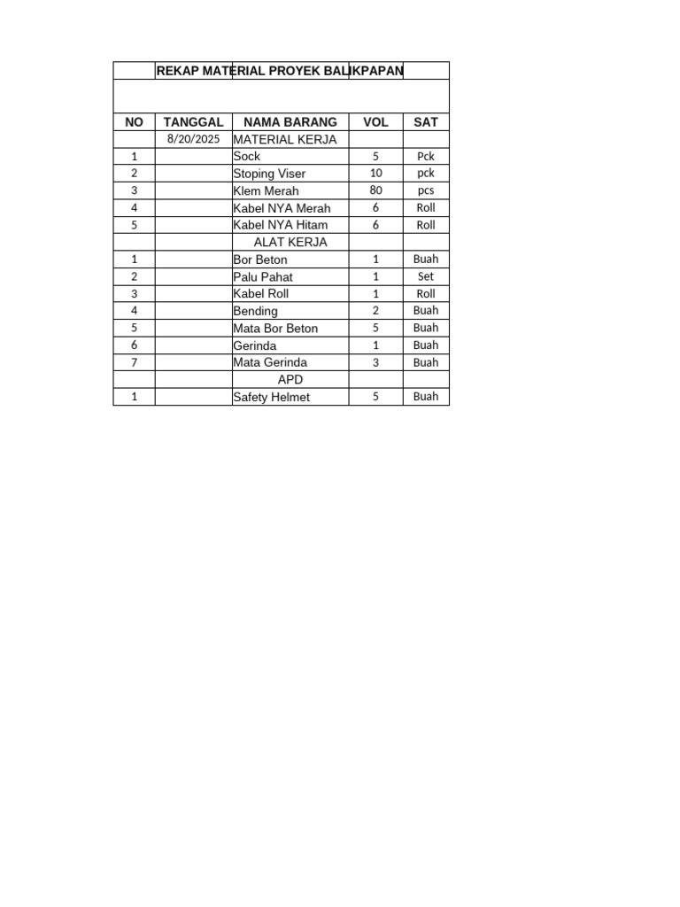 Rekap Material Proyek Balikpapan 20 Agustus 2025 | PDF