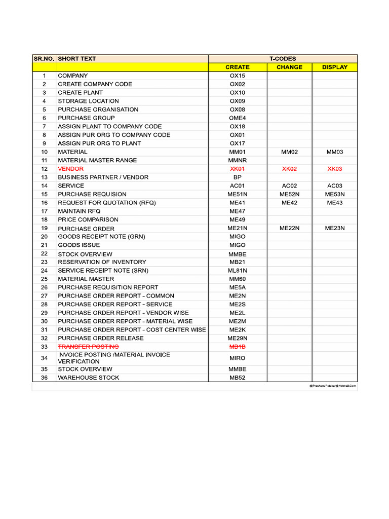 TCODES | PDF