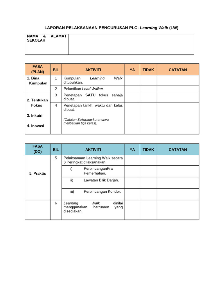 Laporan Pelaksanaan Learning Walk PLC | PDF