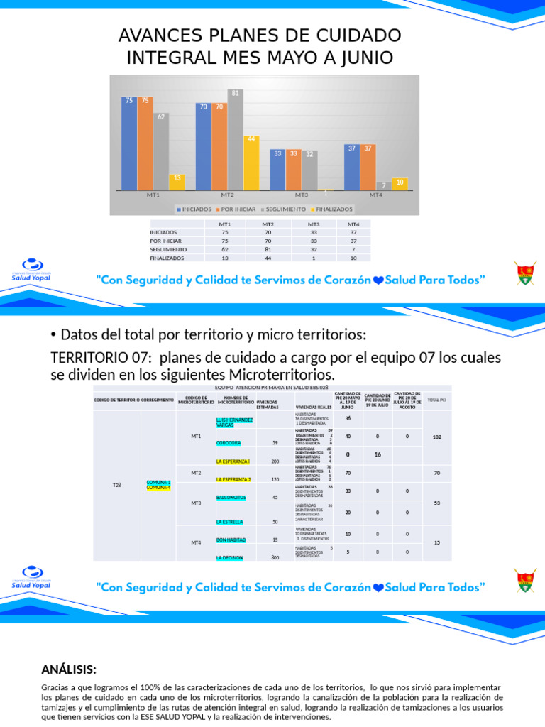 Diapositivas - ESE - SALUD - YOPAL (1) NOVIEMBRE | PDF | Cuidado de la salud