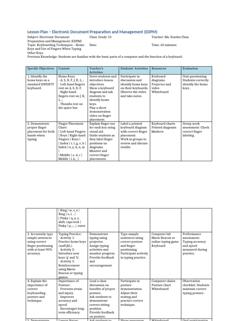 Grade10 EDPM LessonPlan Keyboarding Landscape | PDF | Computer Keyboard ...