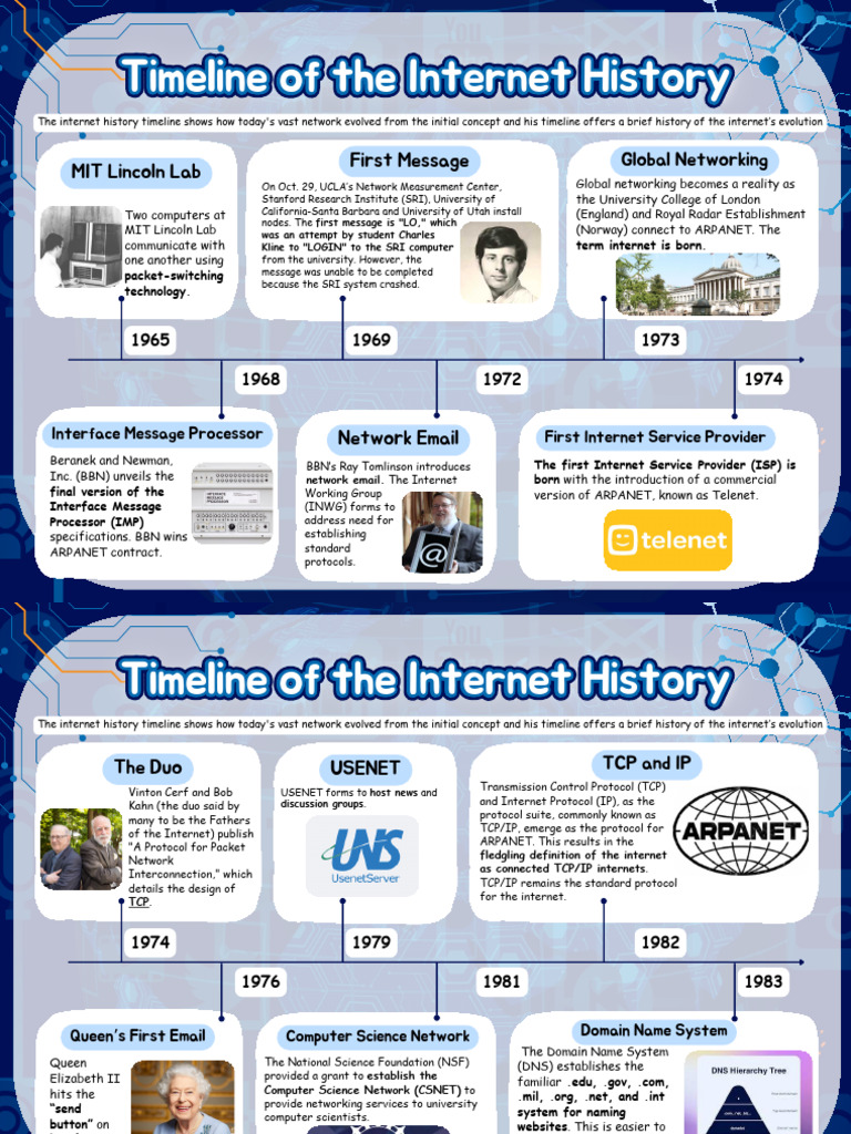 Internet History Timeline Overview | PDF | Internet | Internet Protocol ...