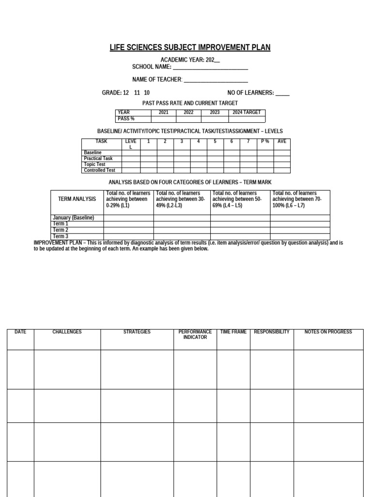 Life Sciences Improvement Plan Template | PDF | Cognition | Learning