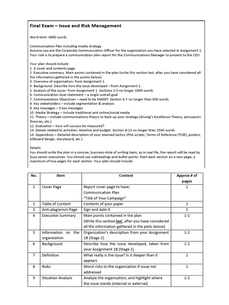 Final Exam IRM | PDF | Information | Risk
