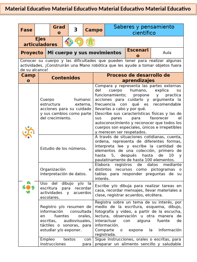 Proyecto 7 Mi Cuerpo y Sus Movimientos | PDF | Mano | Aprendizaje