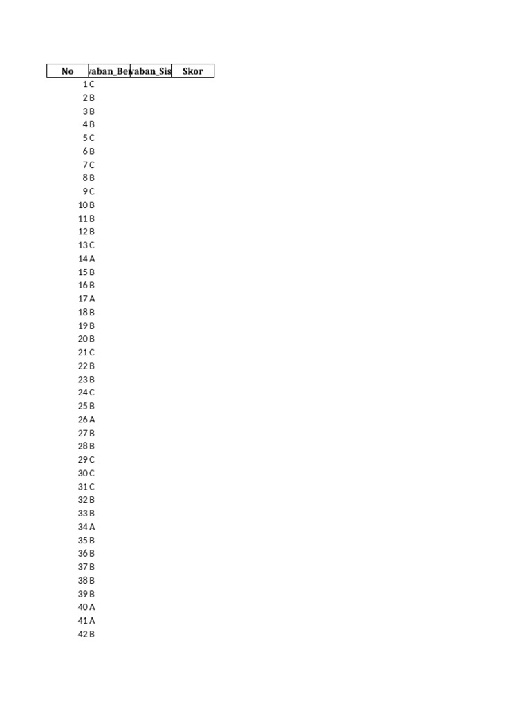 Student Answer Key and Scores | PDF