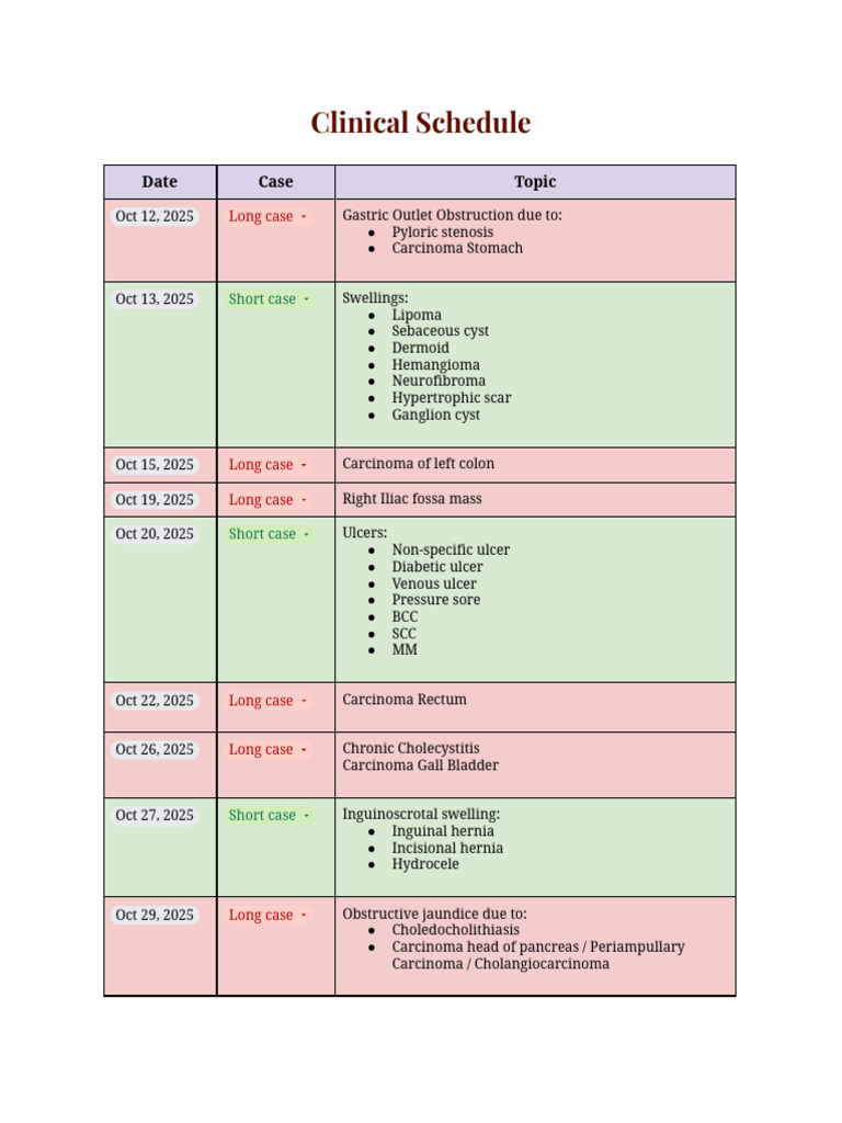 Clinical Surgery Case Schedule 2025 | PDF | Stomach | Diseases And ...
