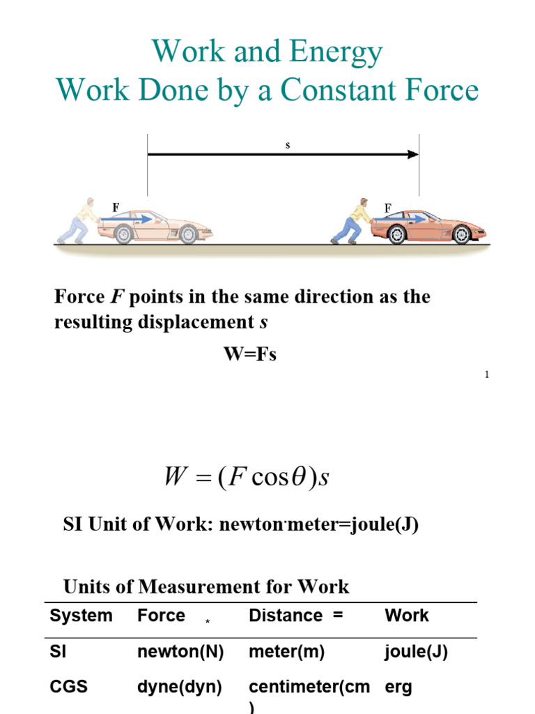Work and Energy: Concepts and Examples | PDF | Force | Potential Energy