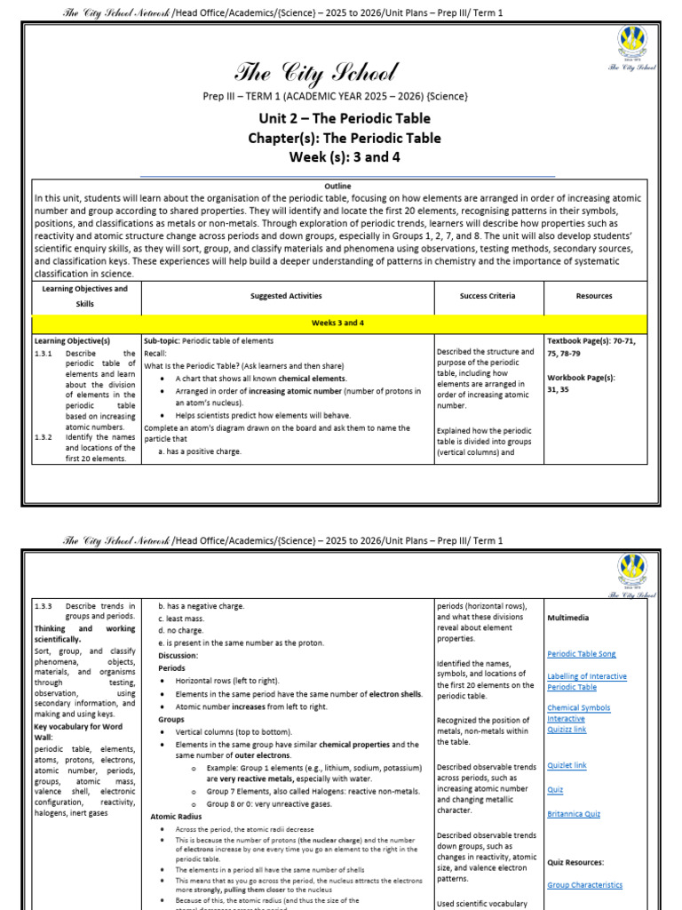 Science Unit Plan: Periodic Table Prep III | PDF | Periodic Table ...